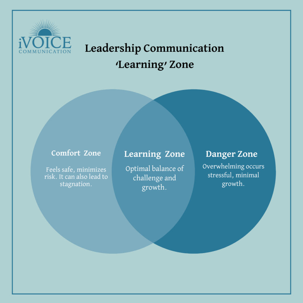 Leadership Communication 'Learning' Zone - iVoice Communication - Donna ...
